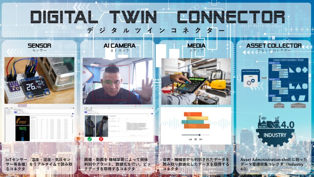 DIGITAL TWIN PLM SOLUTION – 次世代モノづくりで生産管理を！