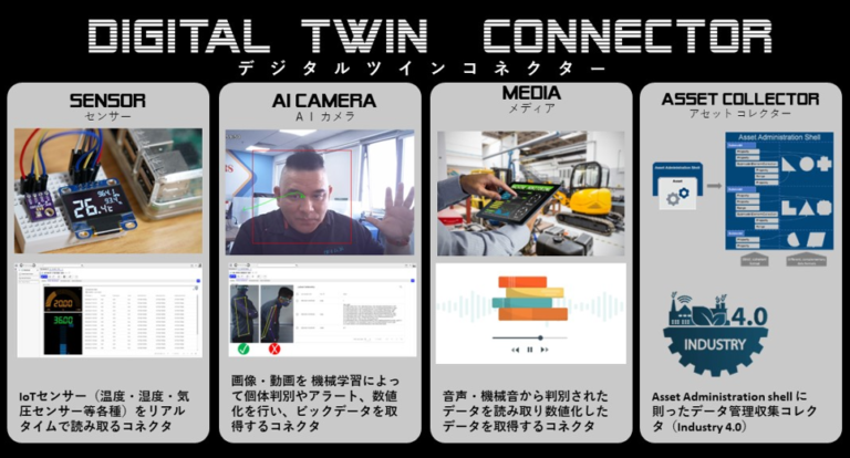 DIGITAL TWIN PLM SOLUTION – デジタルツインPLMソリューション