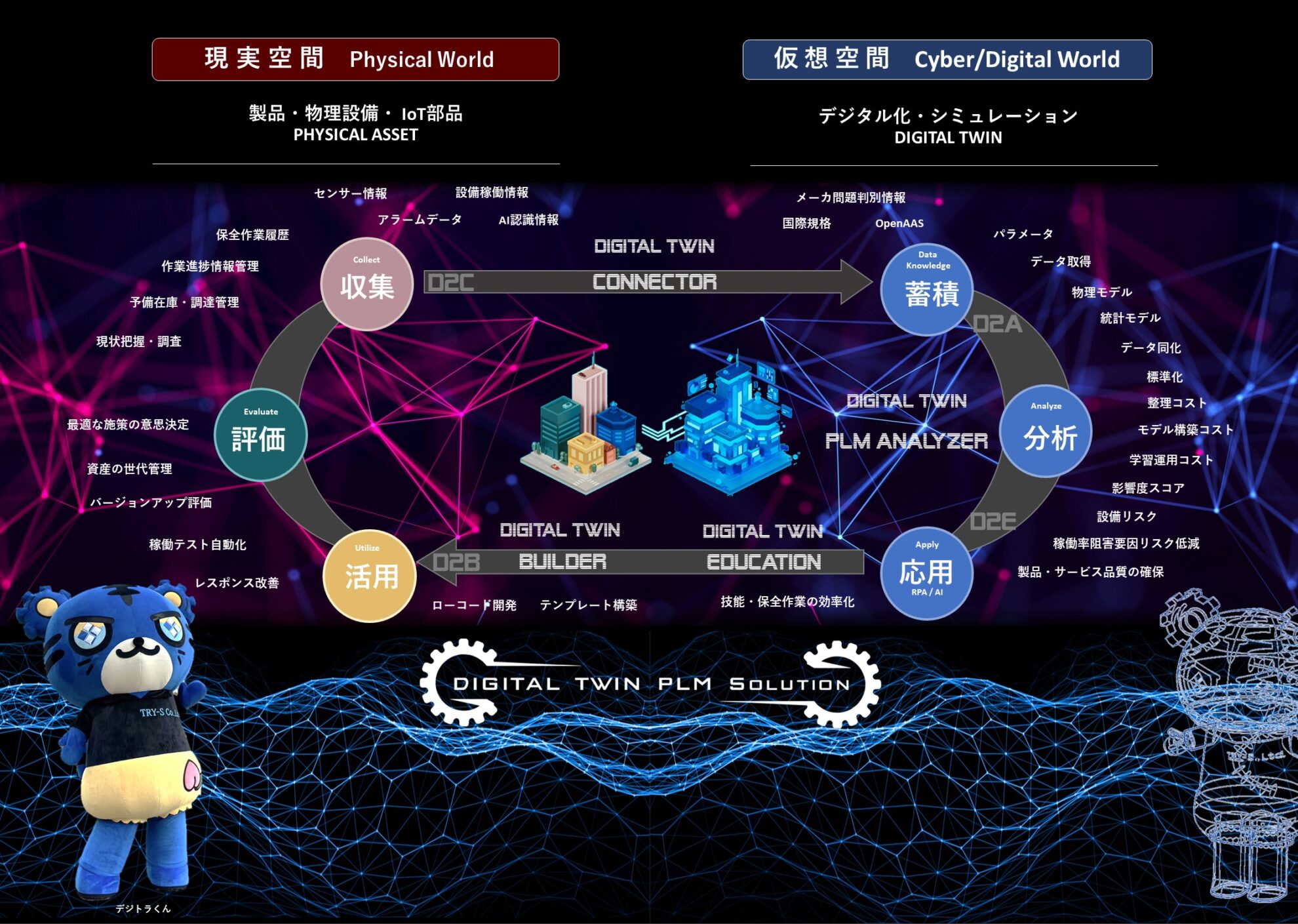 DIGITAL TWIN PLM SOLUTION – デジタルツインPLMソリューション