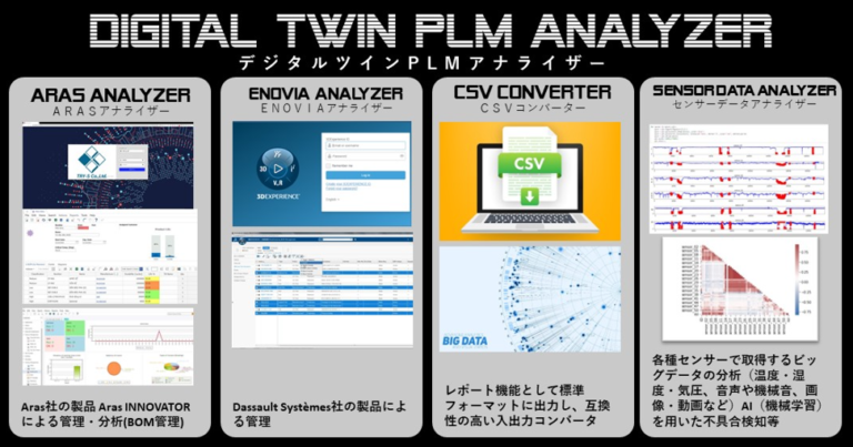 DIGITAL TWIN PLM SOLUTION – デジタルツインPLMソリューション