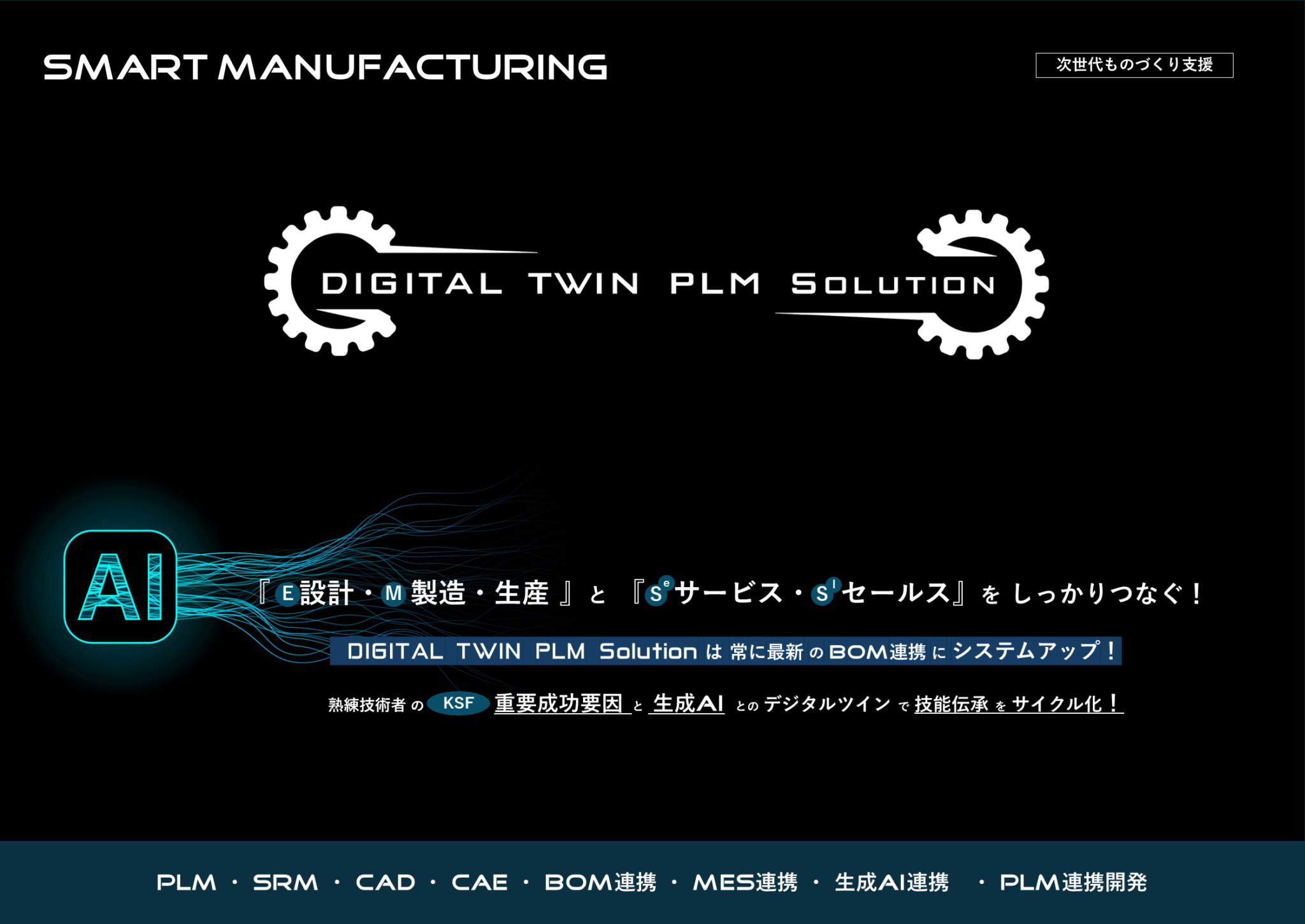 DIGITAL TWIN PLM SOLUTION - 次世代ものづくり支援