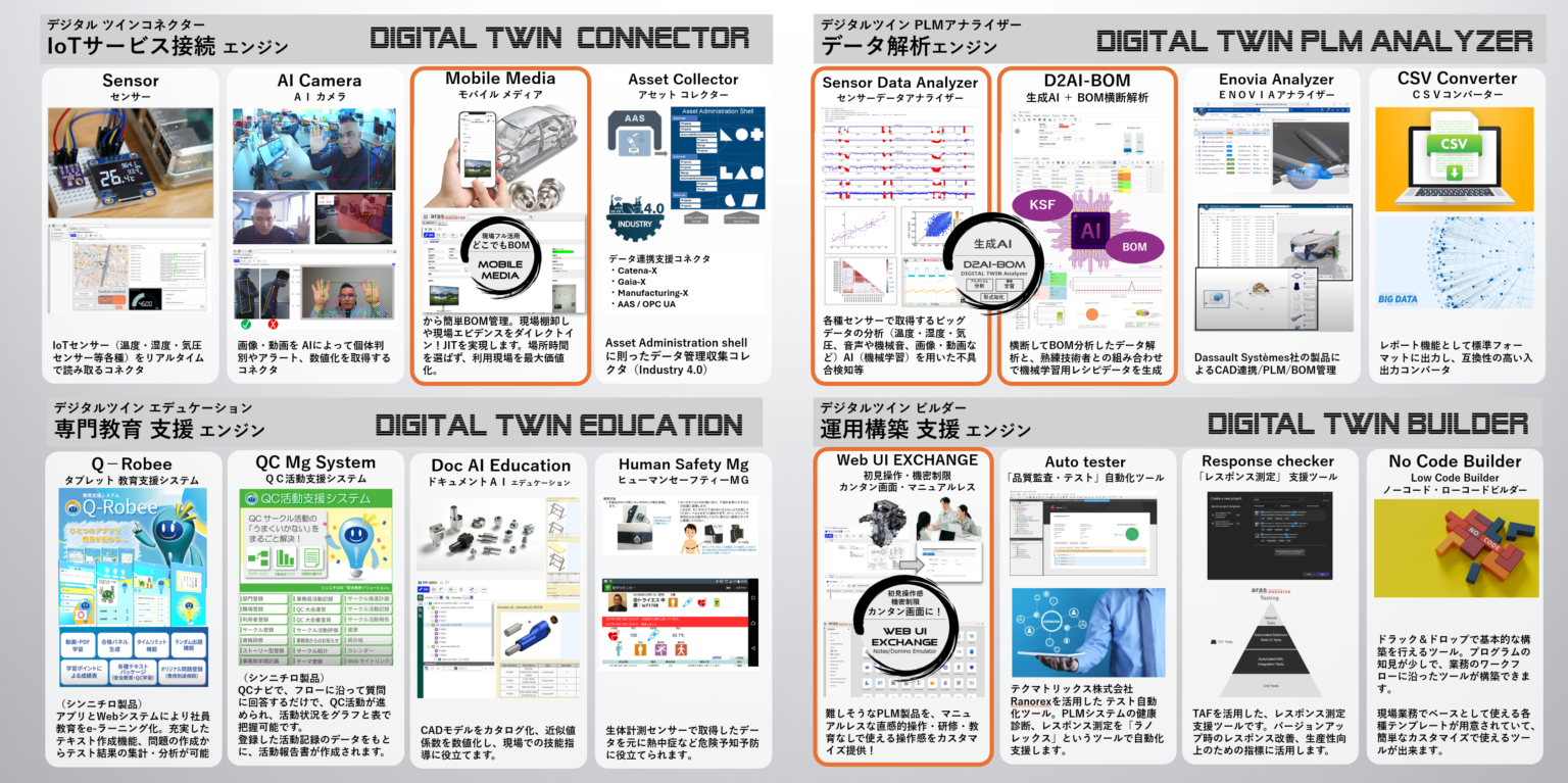 DIGITAL TWIN PLM SOLUTION - 次世代ものづくり支援